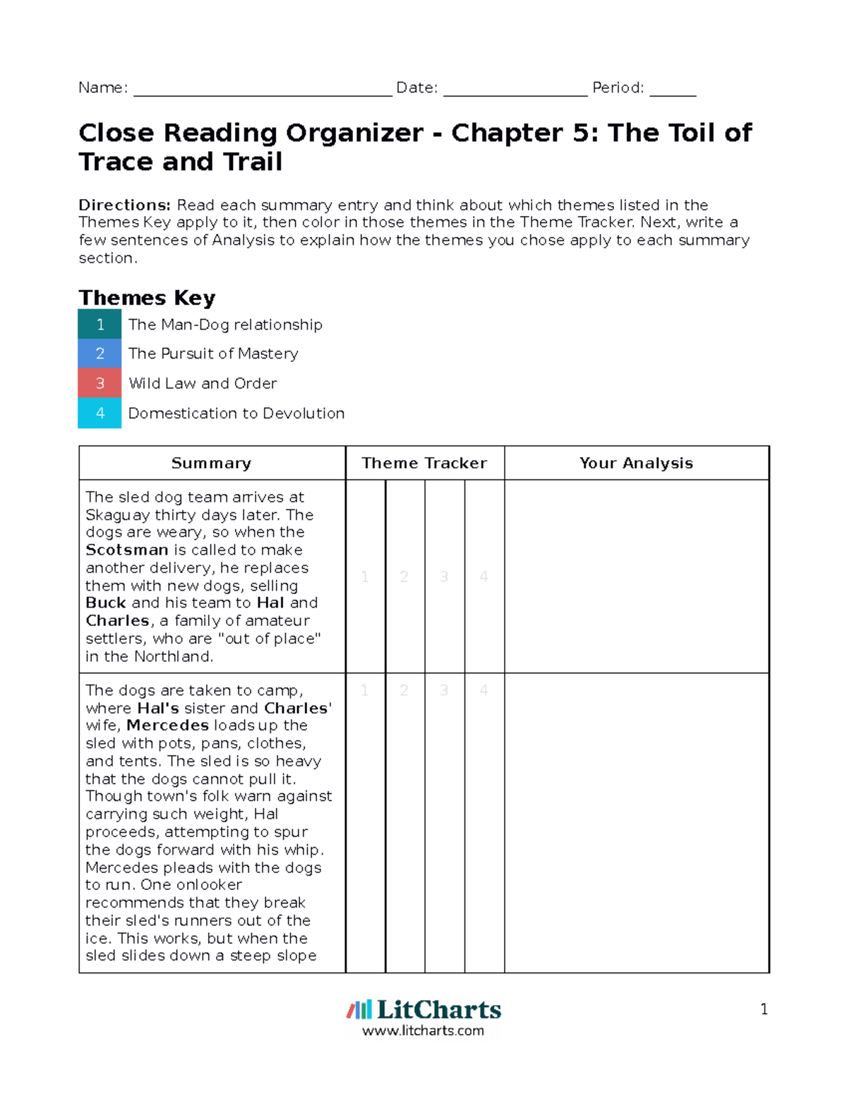 Chapter 5 english pdf - This is a summary that i made about call of the ...
