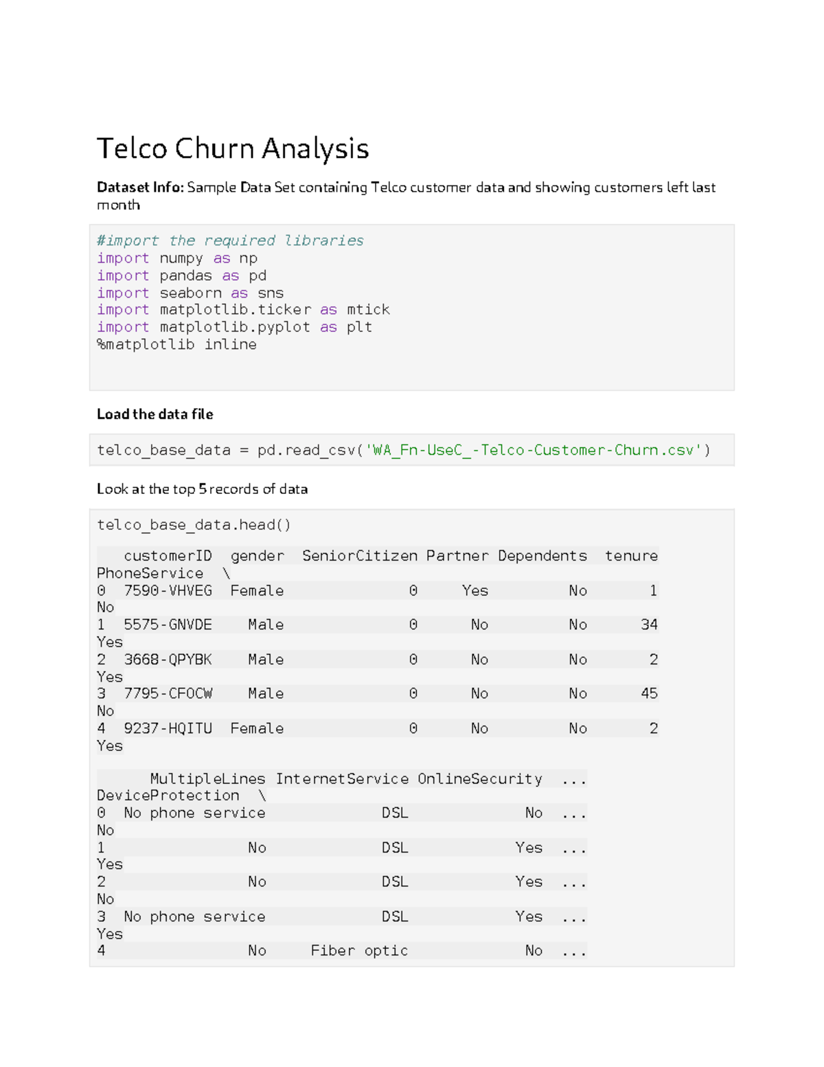 Data Preprocessing Churning customer prediction - Telco Churn Analysis ...