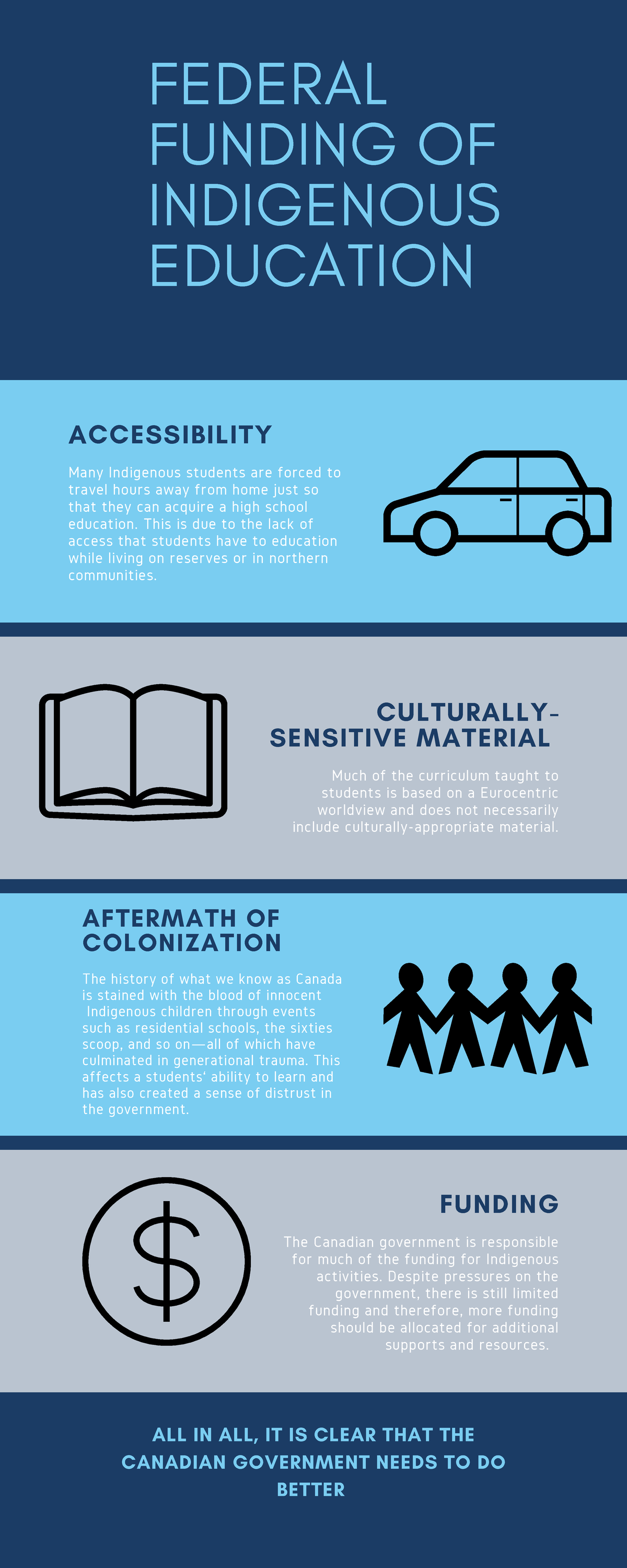 FEderal funding of indigenous education - FEDERAL FUNDING OF INDIGENOUS ...