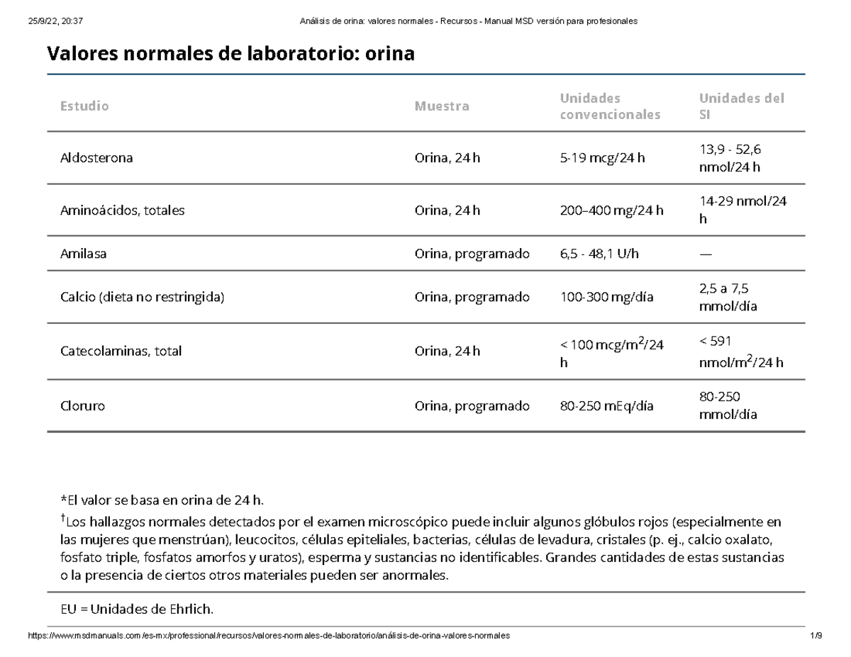 Análisis de orina valores normales - Recursos - Manual MSD versión para ...