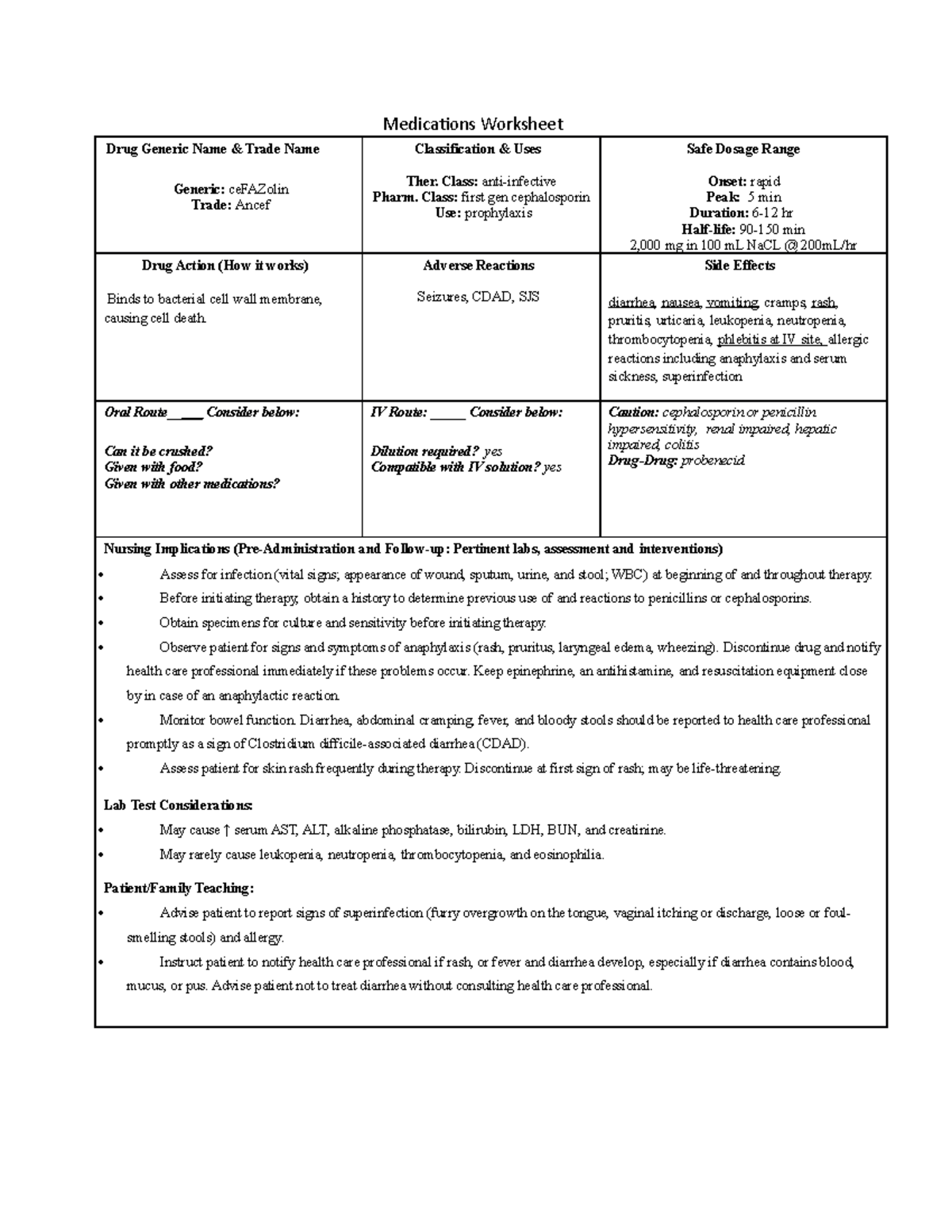 Cefazolin (Ancef) - Medications Worksheet Drug Generic Name & Trade ...