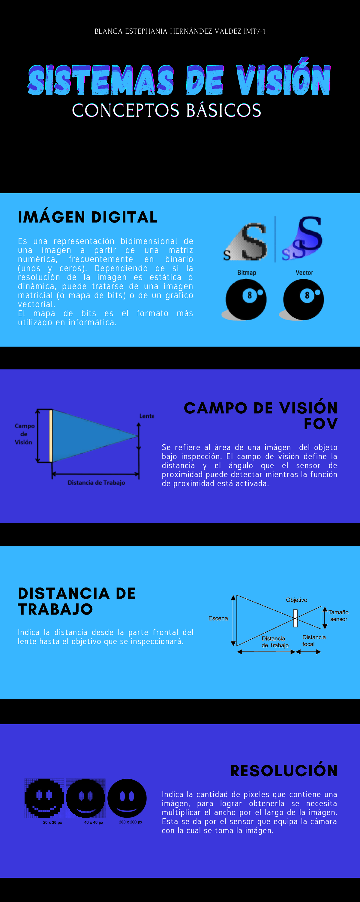 Sistemas DE Visión - Es una representación bidimensional de una imagen ...