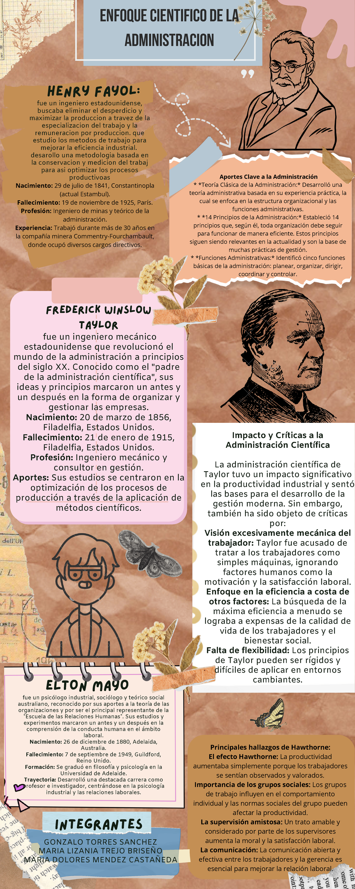 Infografía Creatividad Simple Blanco - INTEGRANTES GONZALO TORRES ...