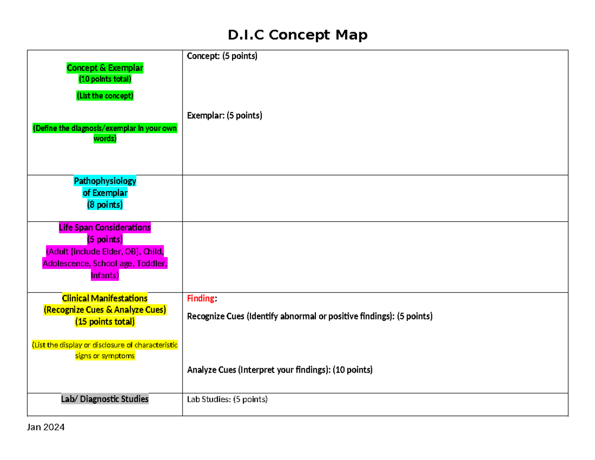 Dic - Concept map - D.I Concept Map Concept & Exemplar (10 points total ...