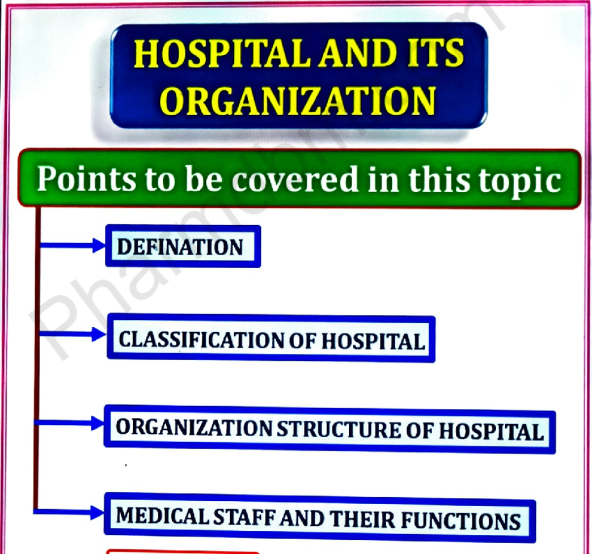 Pharmacy Practice unit 1 - B.Pharmacy - Studocu