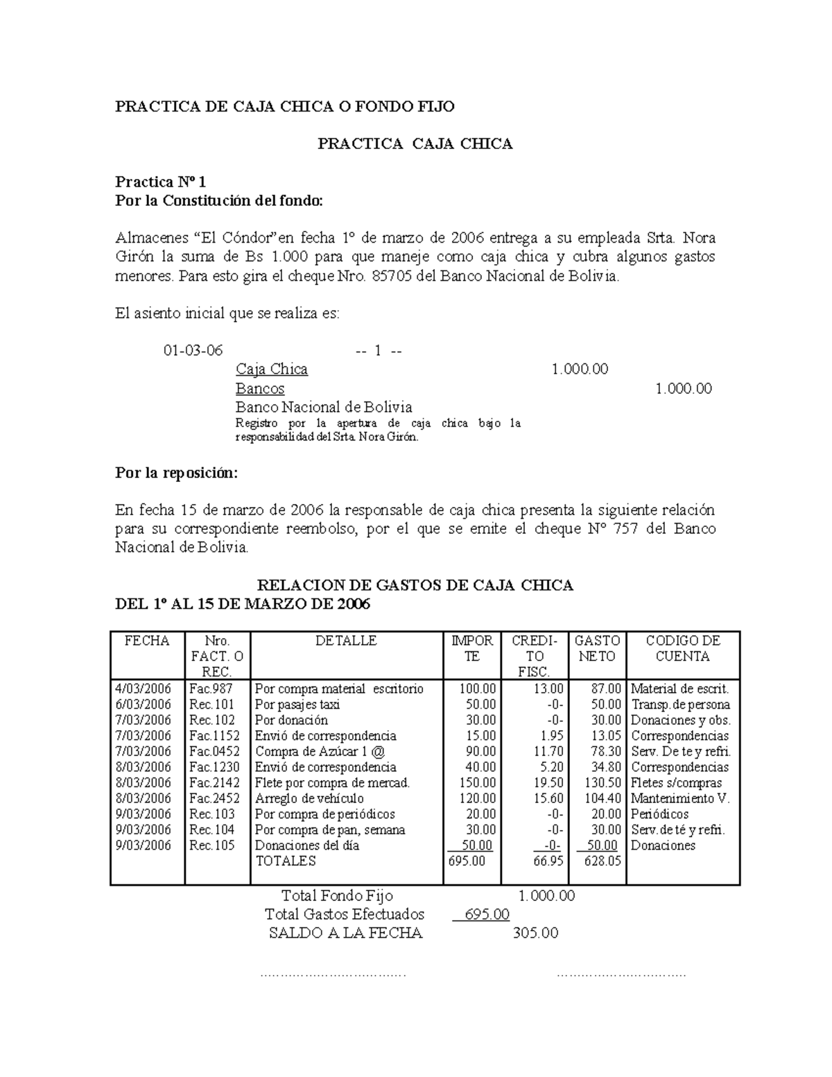 Practica DE CAJA Chica O Fondo FIJO - PRACTICA DE CAJA CHICA O FONDO ...
