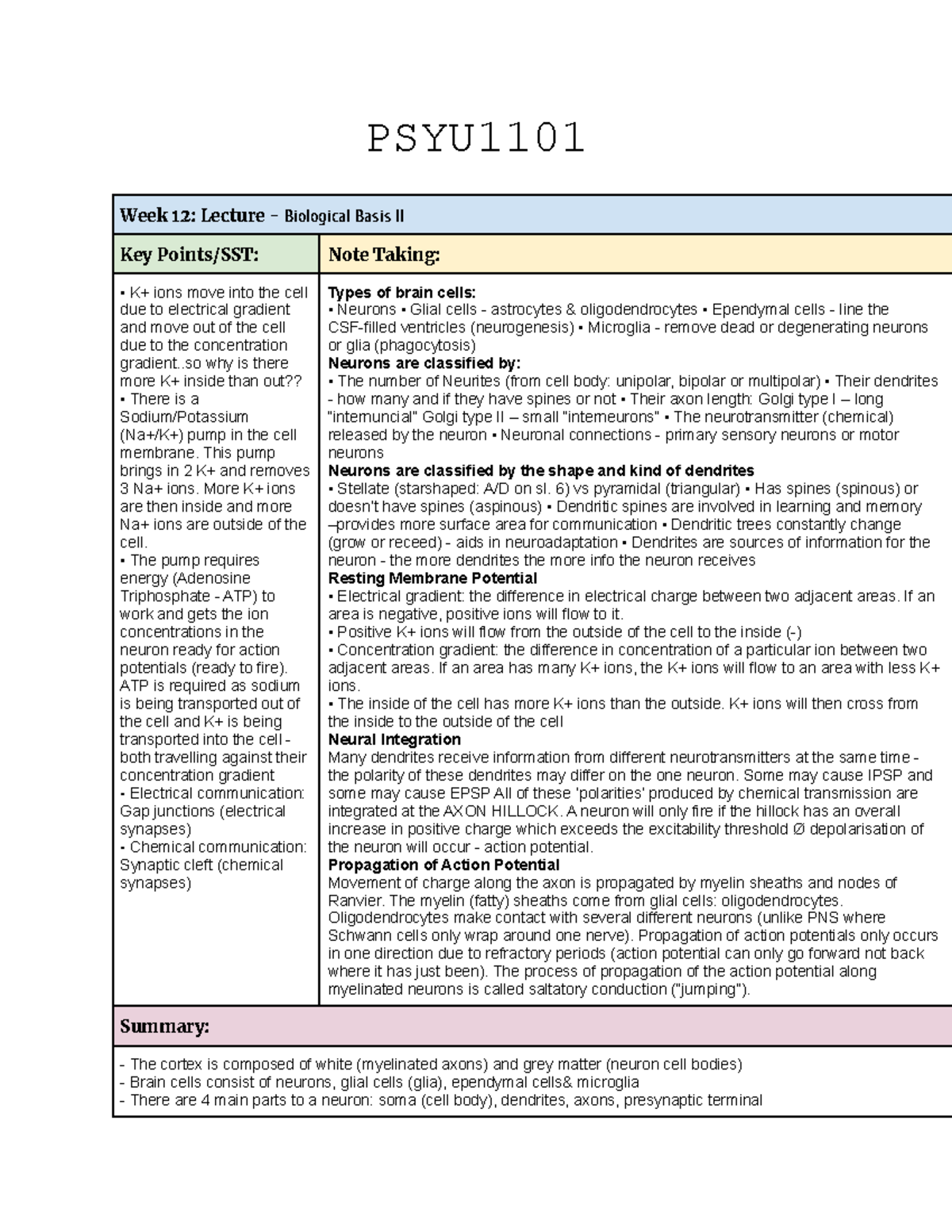 PSYU1101 biological basis II - PSYU Week 12: Lecture - Biological Basis II Key Points/SST: Note ...