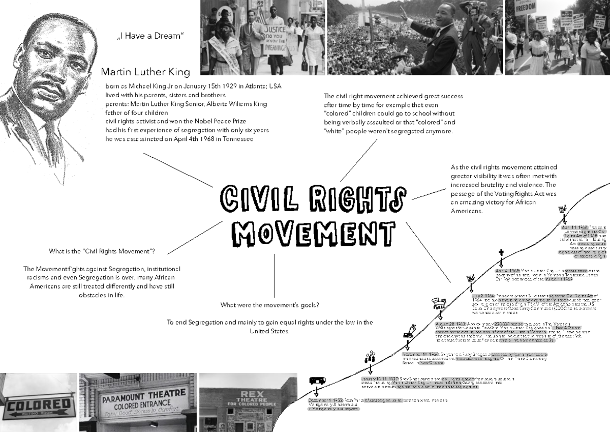 Handout Presentation Civil Rights Movement - What is the “Civil Rights ...