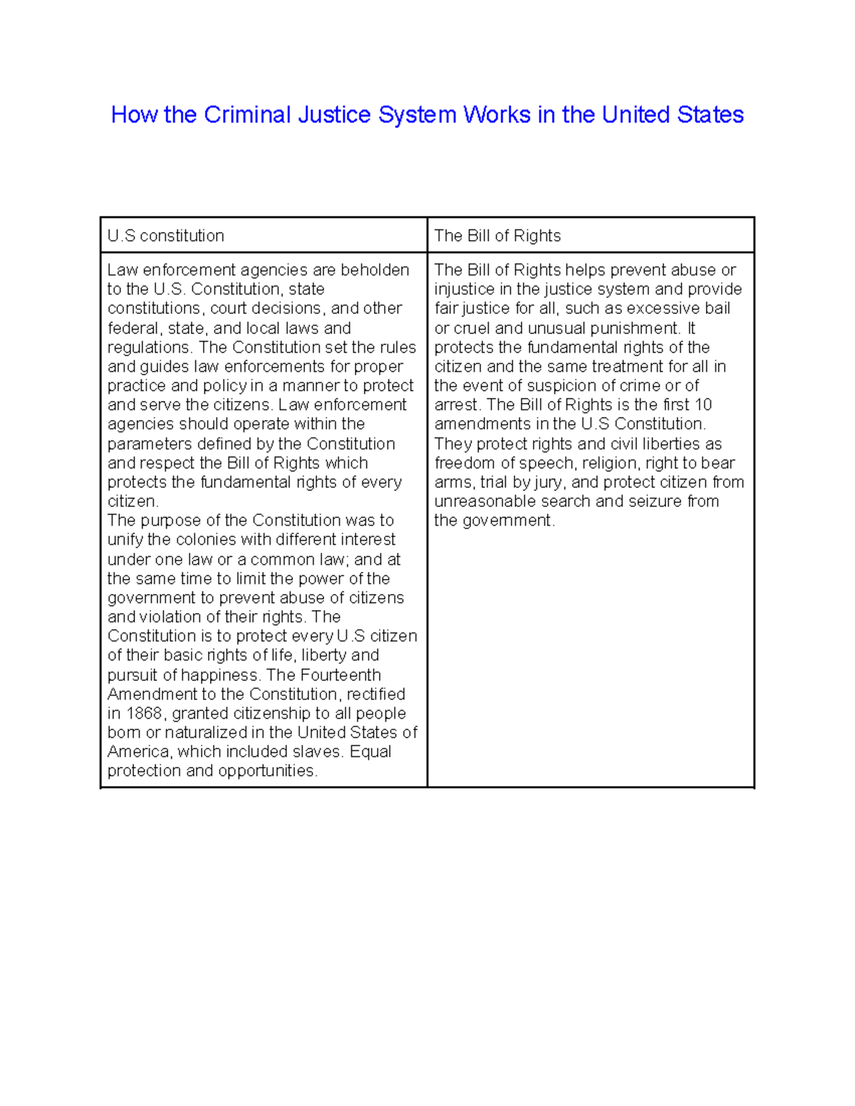 Project 1 - Module 5 - How the Criminal Justice System Works in the ...