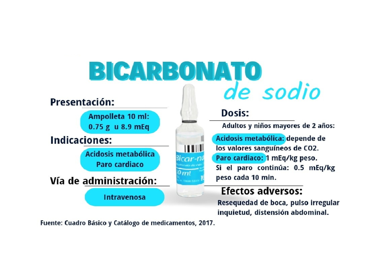 Electrolitos - BICARBONATO de sodio Presentación: Ampolleta 10 ml: Dosis: 0 g u 8 mEq Adultos y ...