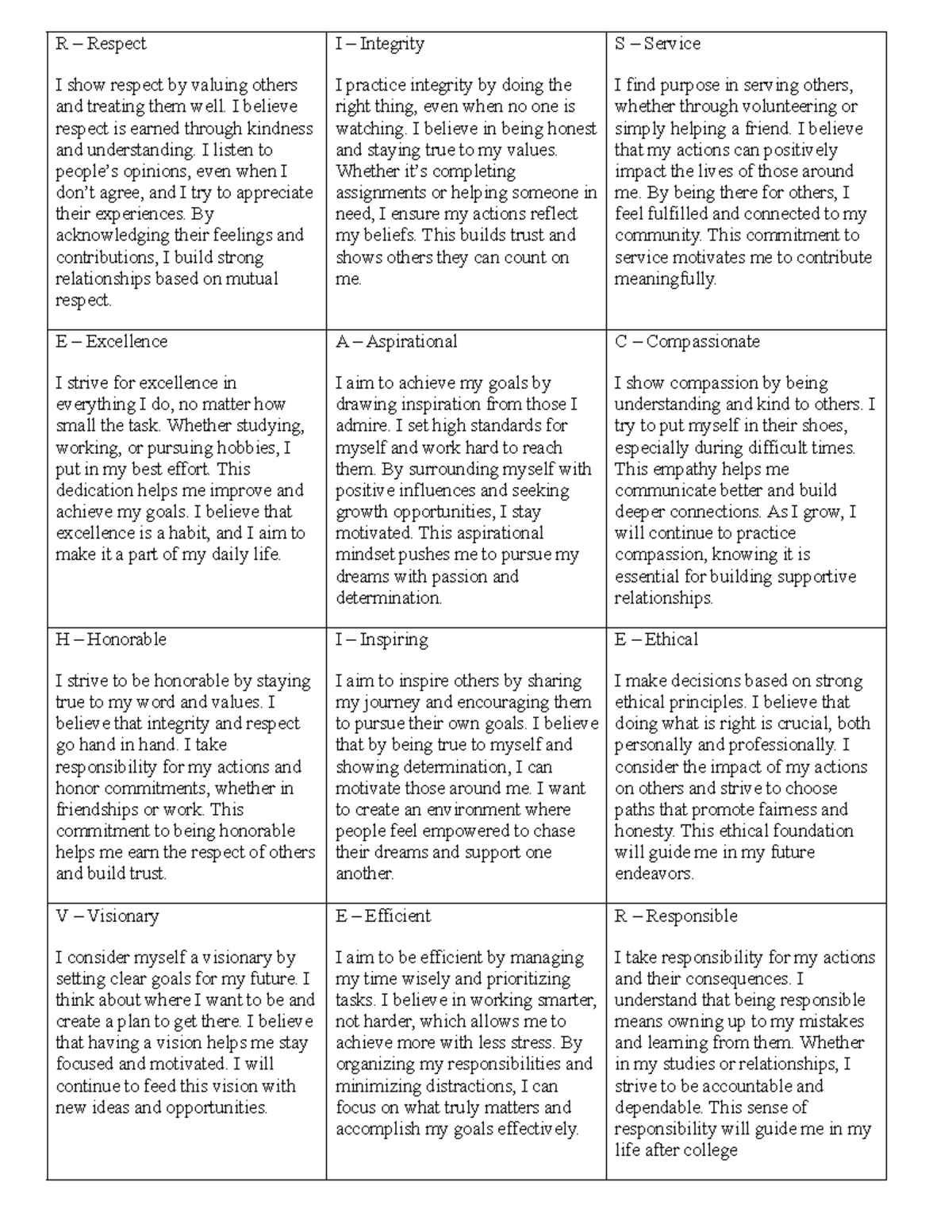 CORE Values AND Graduate Attributes - R – Respect I show respect by ...