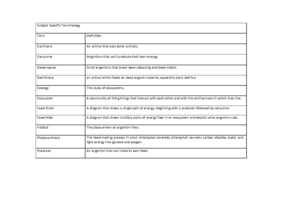 Ecosystems Terminology - Subject Specific Terminology Term Definition ...