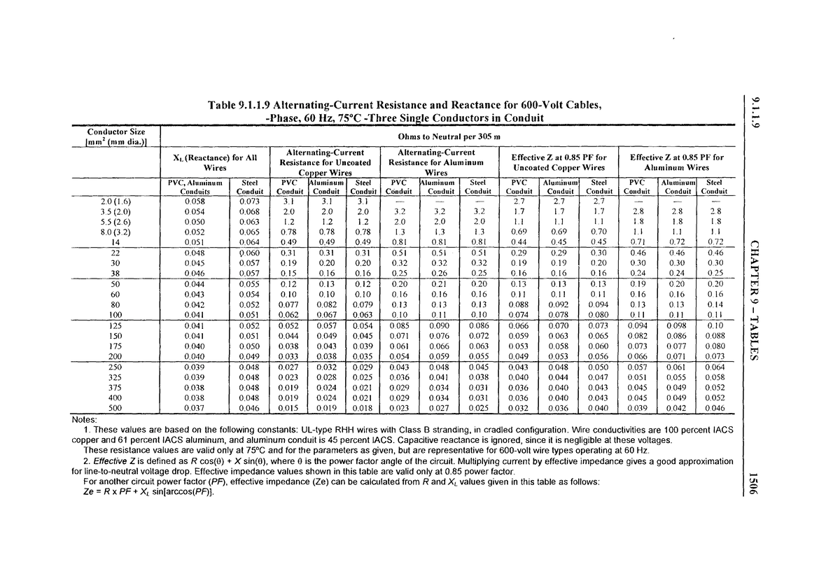Pdfcoffee PEC AC RESISTANCE REACTANCE TABLE Conductor Size Table 9 