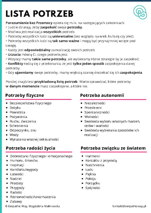 Lista nr 2 - podstawowe pojecia z dziedziny ksiag wieczystych opartych na ustawach - Lista nr. 2 ...