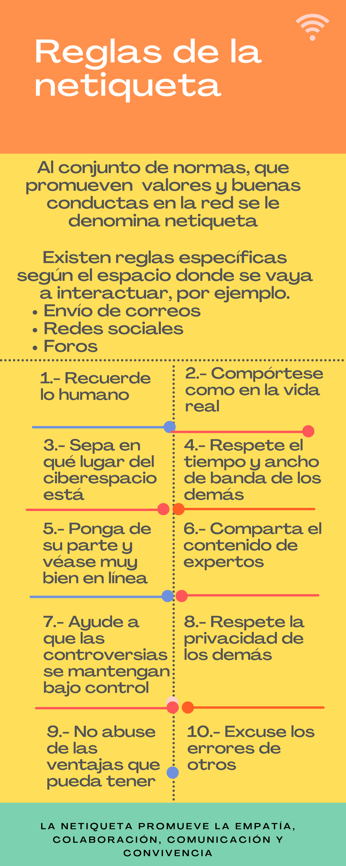 Reglas de la netiqueta 2 - Reglas de la netiqueta 1.- Recuerde lo ...