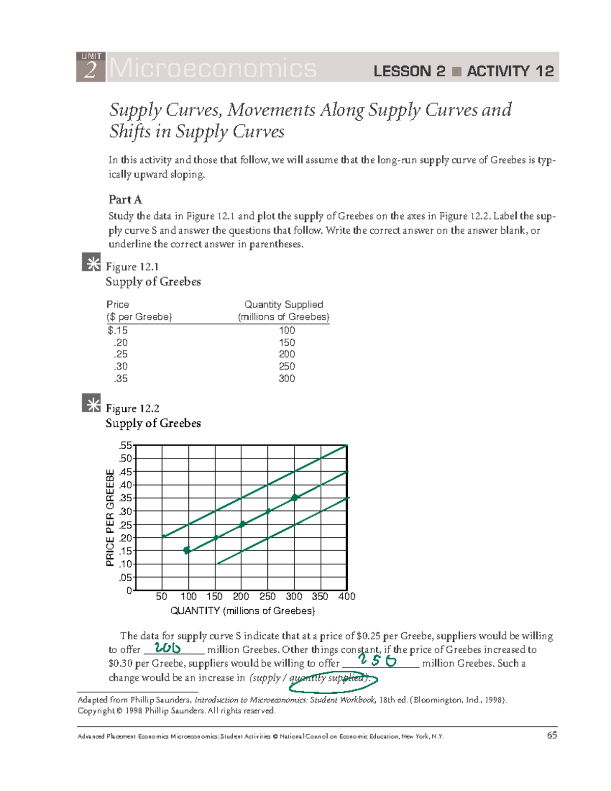 Micro-U2L2A12-Supply Curves Shifts and Movements - 2 Supply Curves ...