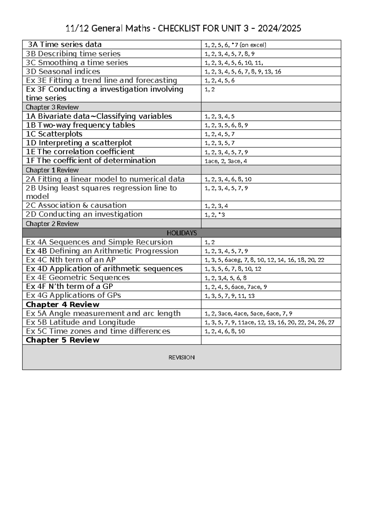 12 General Maths Unit 3 checklist 2024 - 11/12 General Maths ...