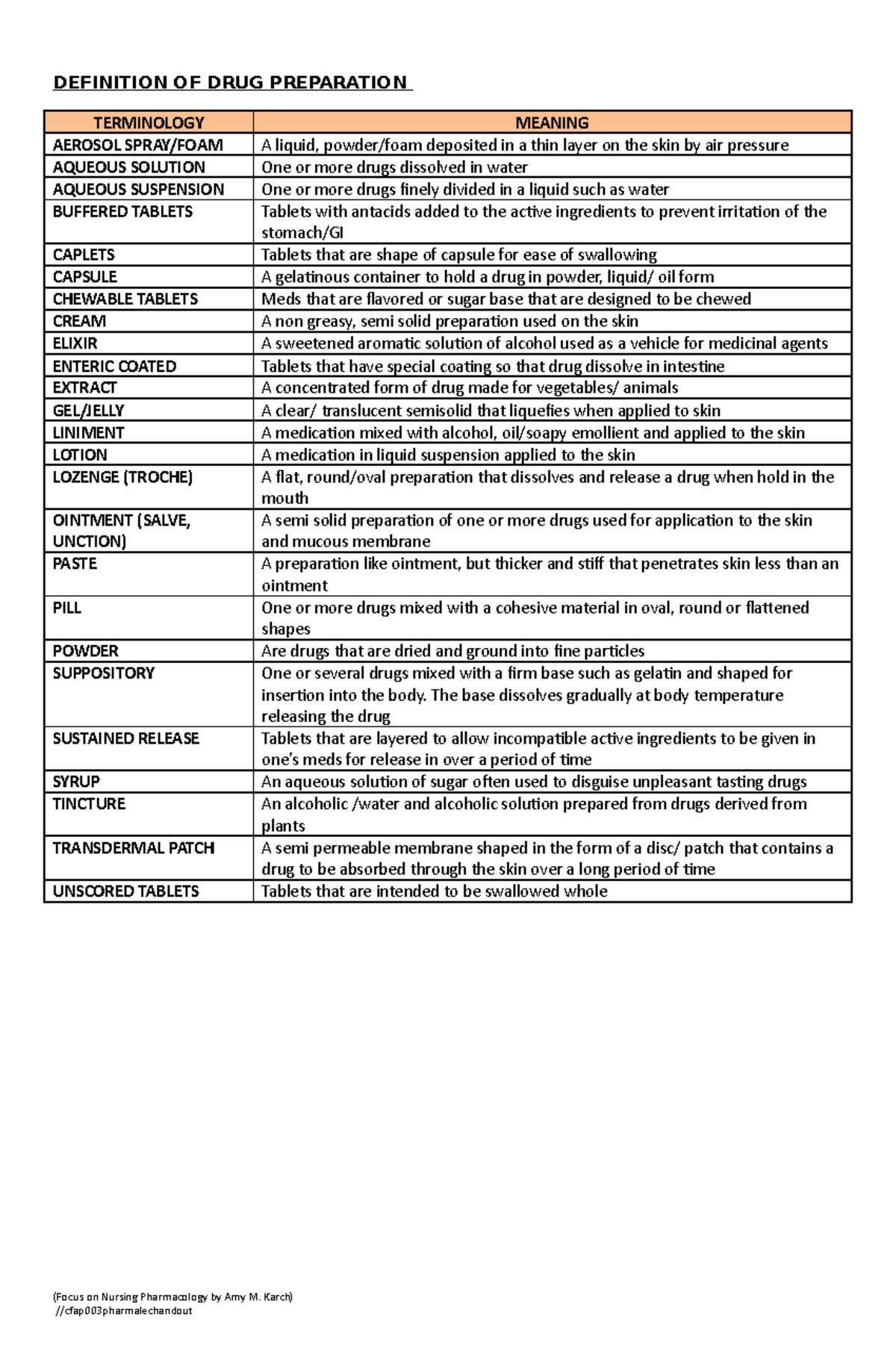 1pharma definition of preparation - DEFINITION OF DRUG PREPARATION ...