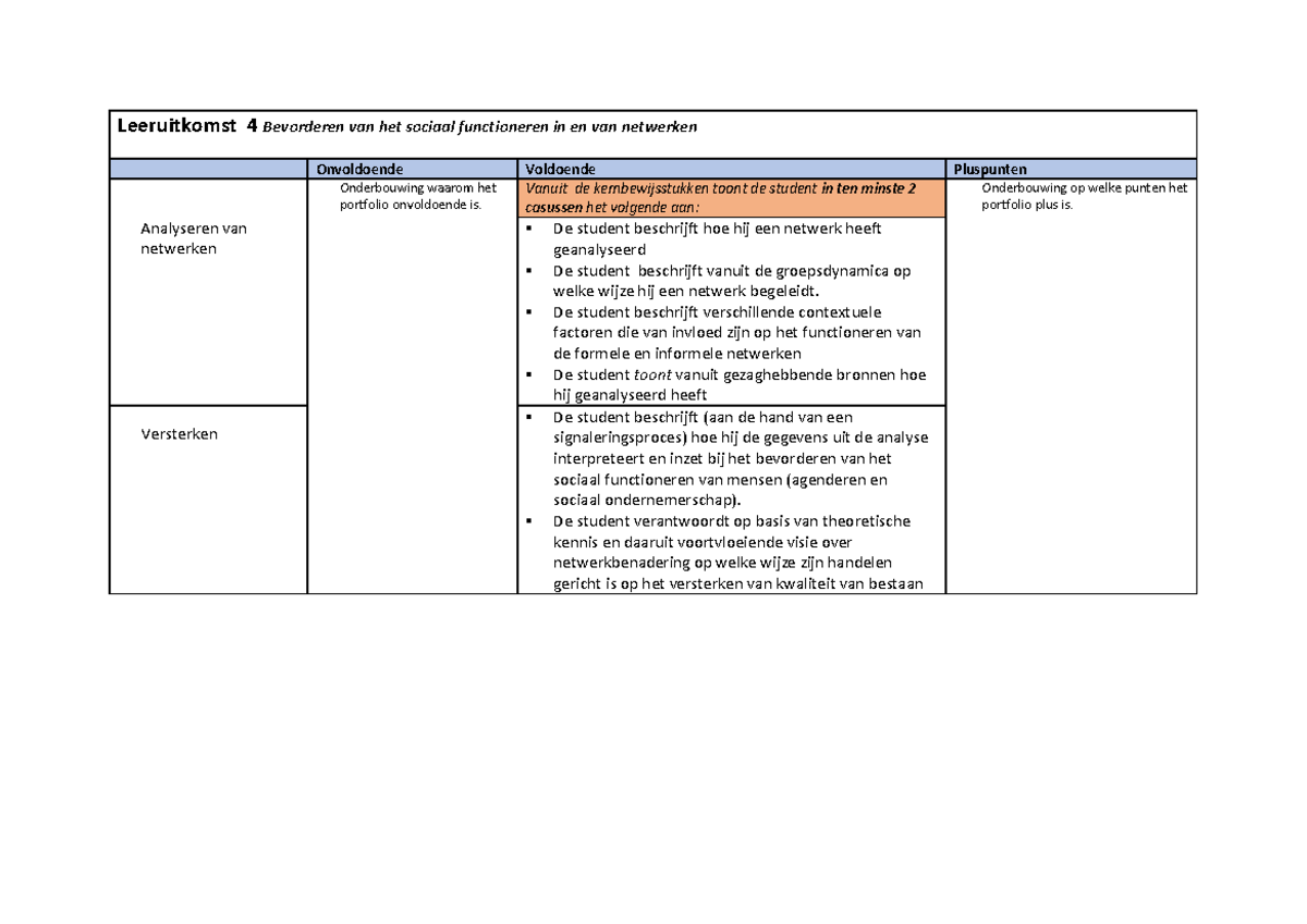 Rubric LU 4 - Leeruitkomst 4 Bevorderen van het sociaal functioneren in en van netwerken ...