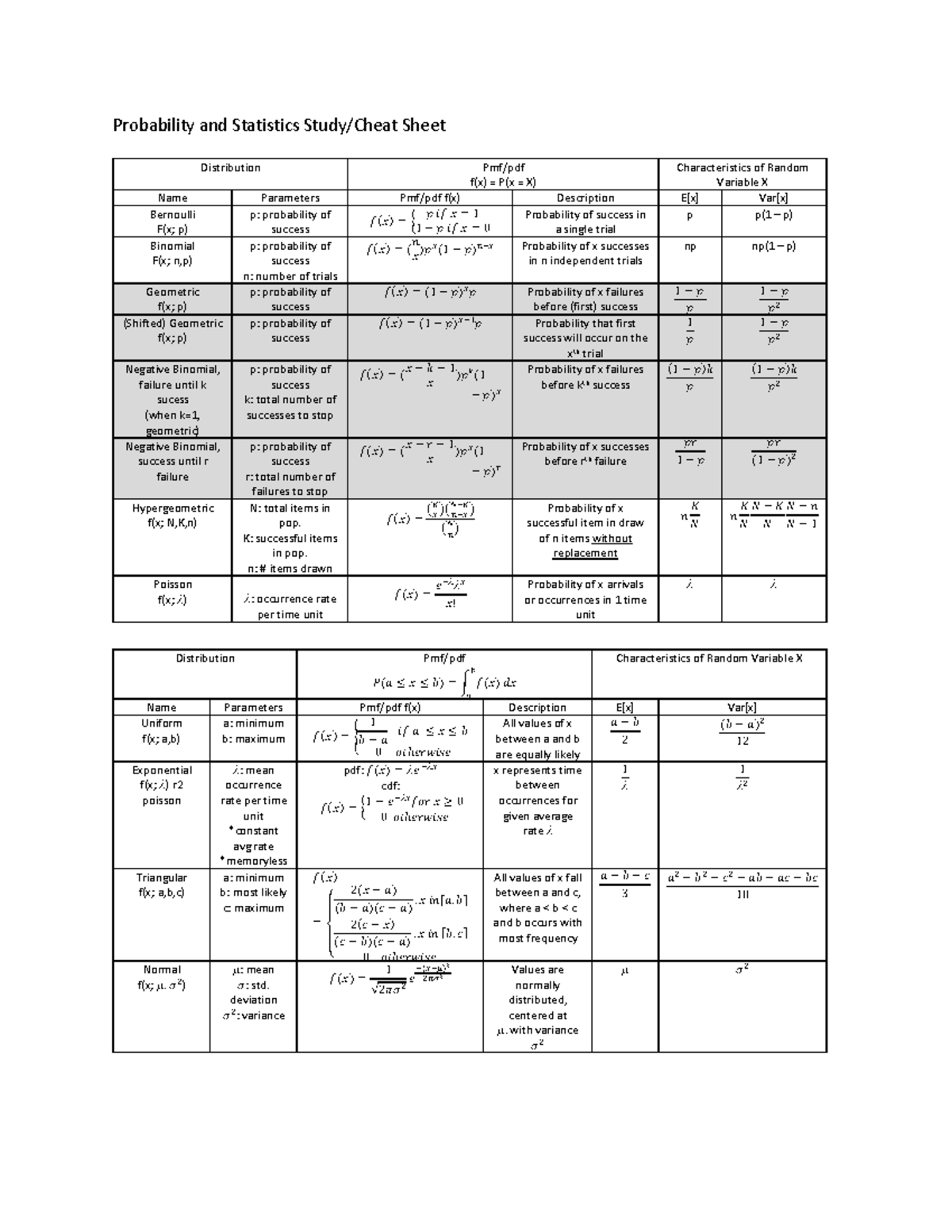Probability and Statistics Study - K: successful items in pop. n ...