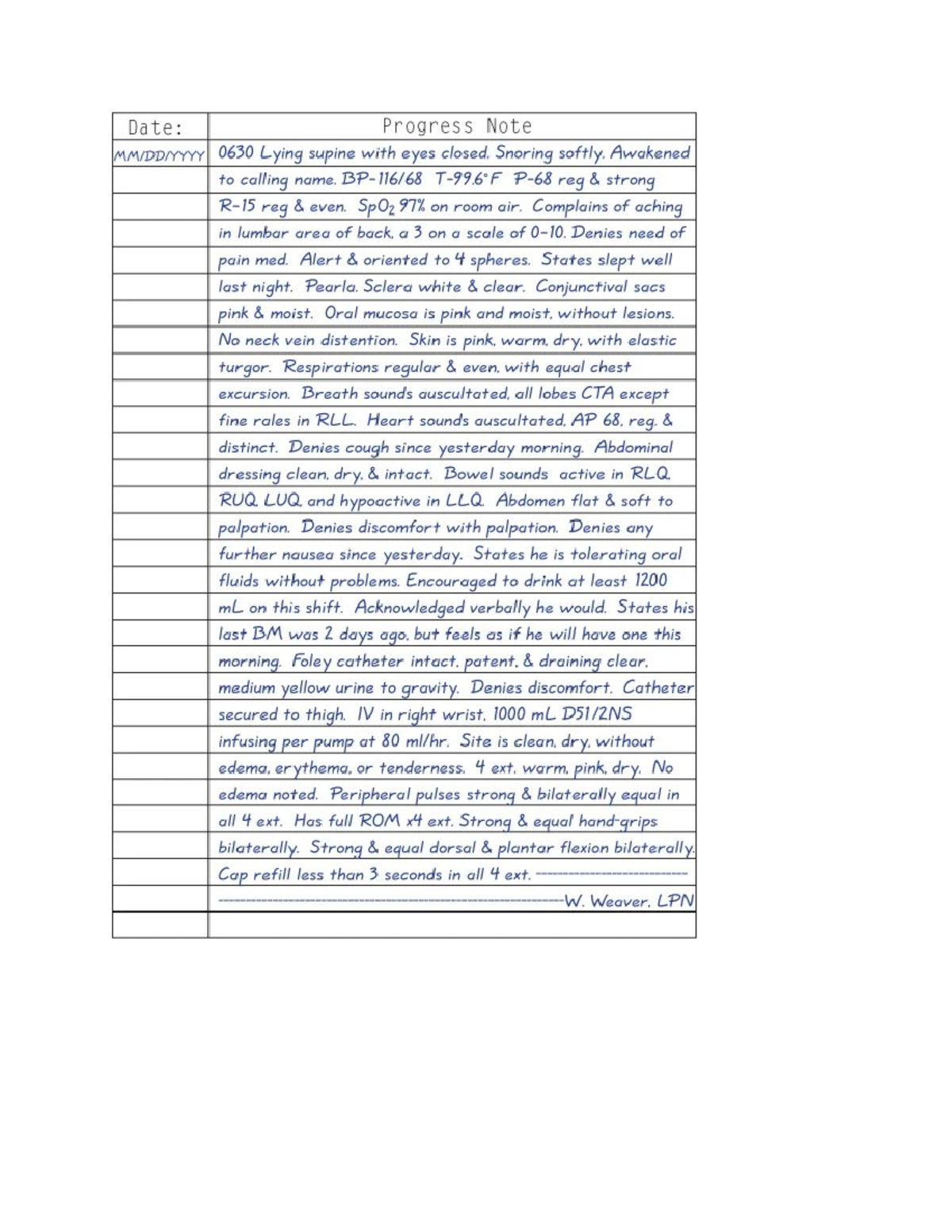 Basic examples - Assessment findings example documentation. - LPN 1123 ...