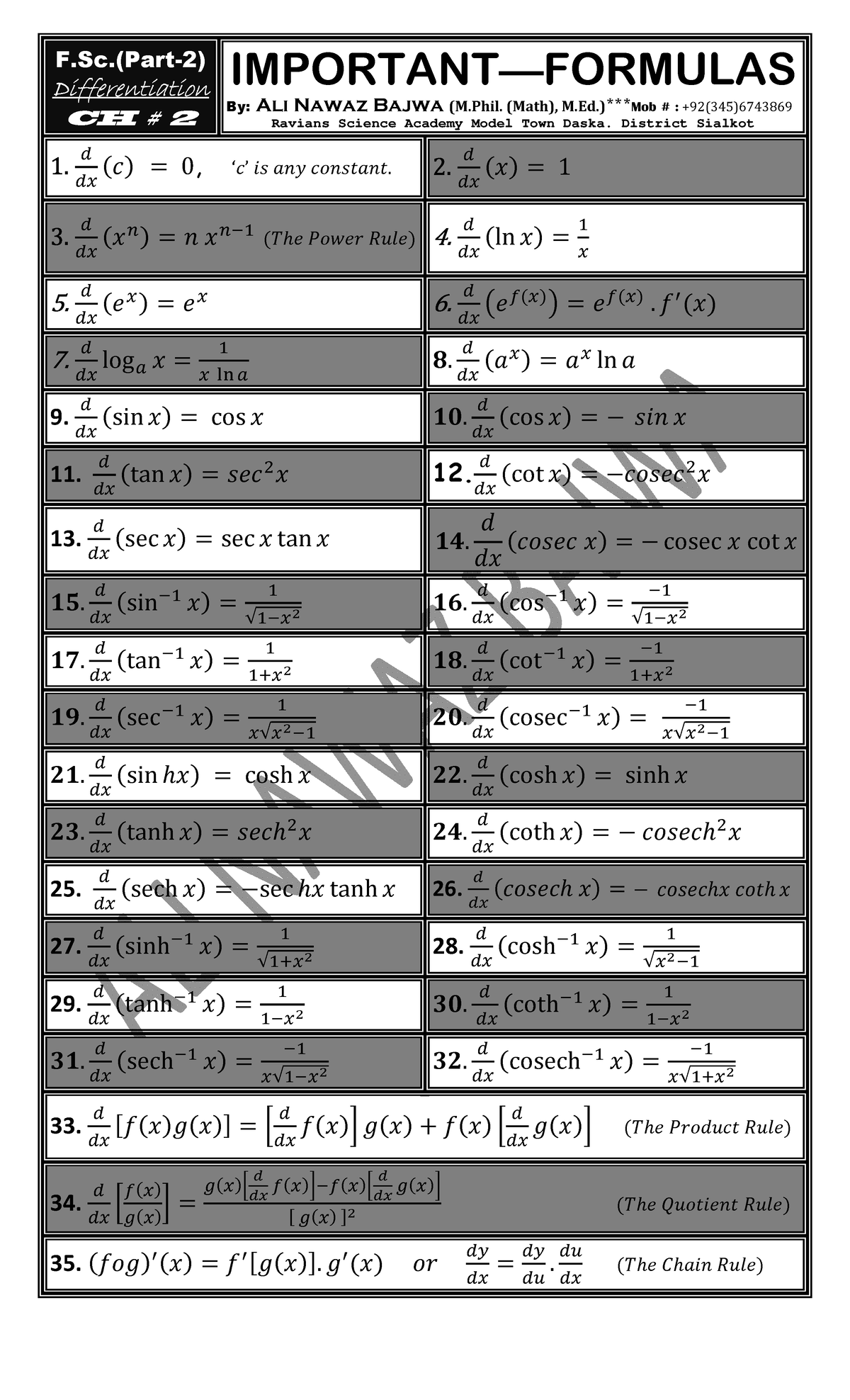 Fsc important formulas derivatives - F.(Part-2) - Studocu