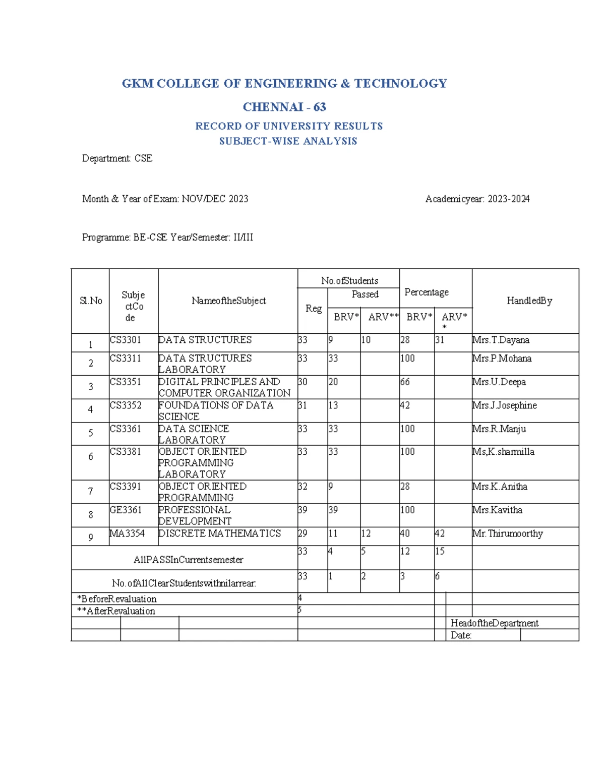 Data Exploration and Visualization - LAB MANUAL DEPARTMENT OF ...