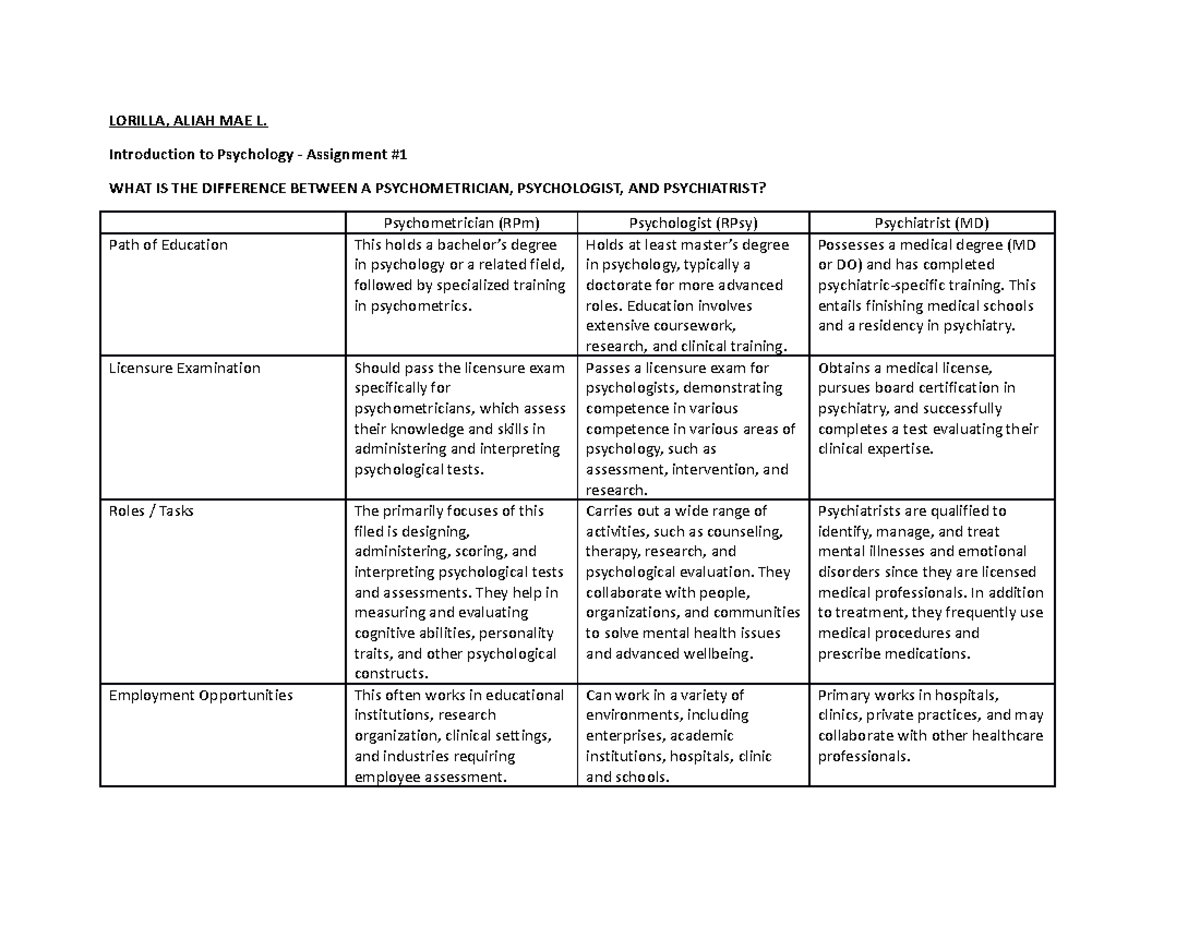 Assignment-ITP - developmental psychology lecture notes, theories of ...