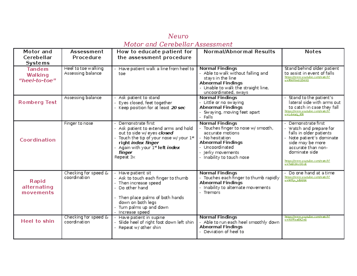Motor and Cerebellar Assessment PDF - Neuro Motor and Cerebellar ...
