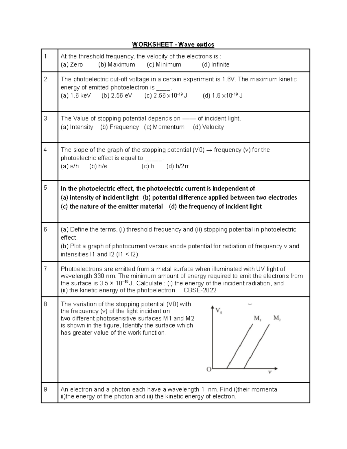 Worksheet- Dual nature -1 qp 2024 - WORKSHEET - Wave optics 1 At the ...