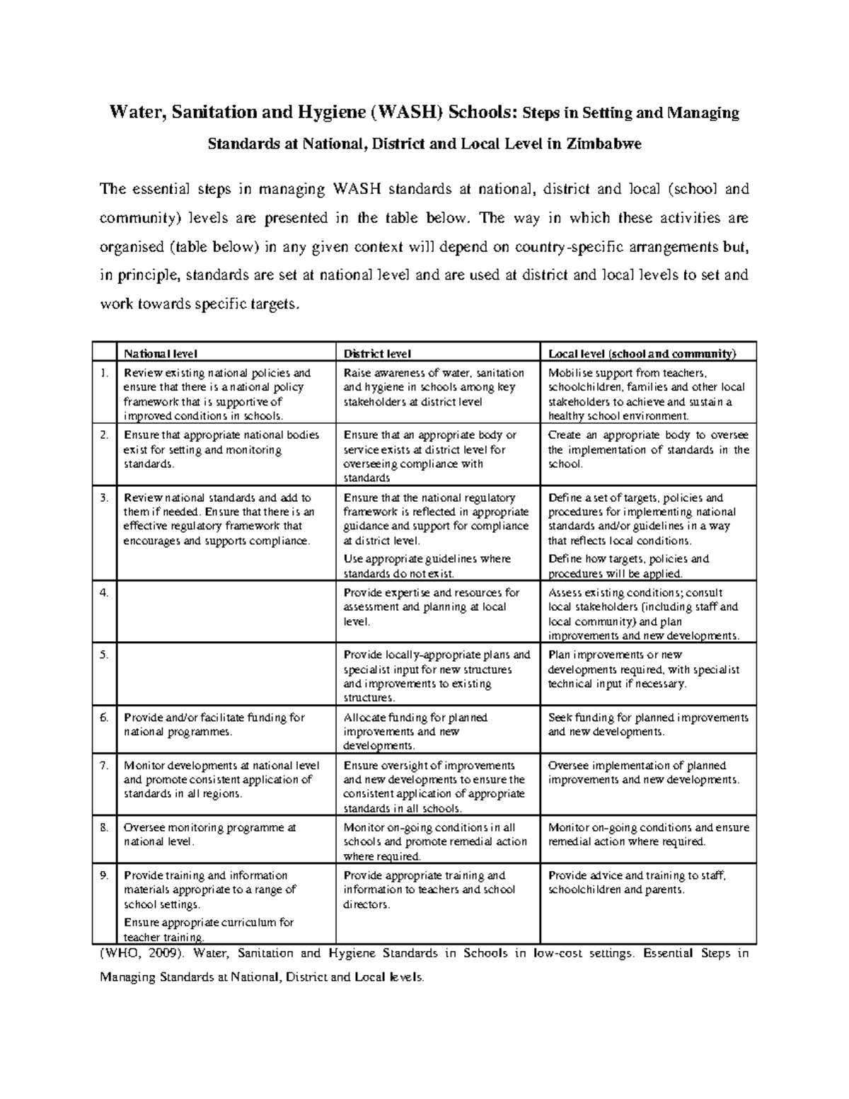 Water Sanitation and Hygiene WASH Schools Steps in - The way in which ...