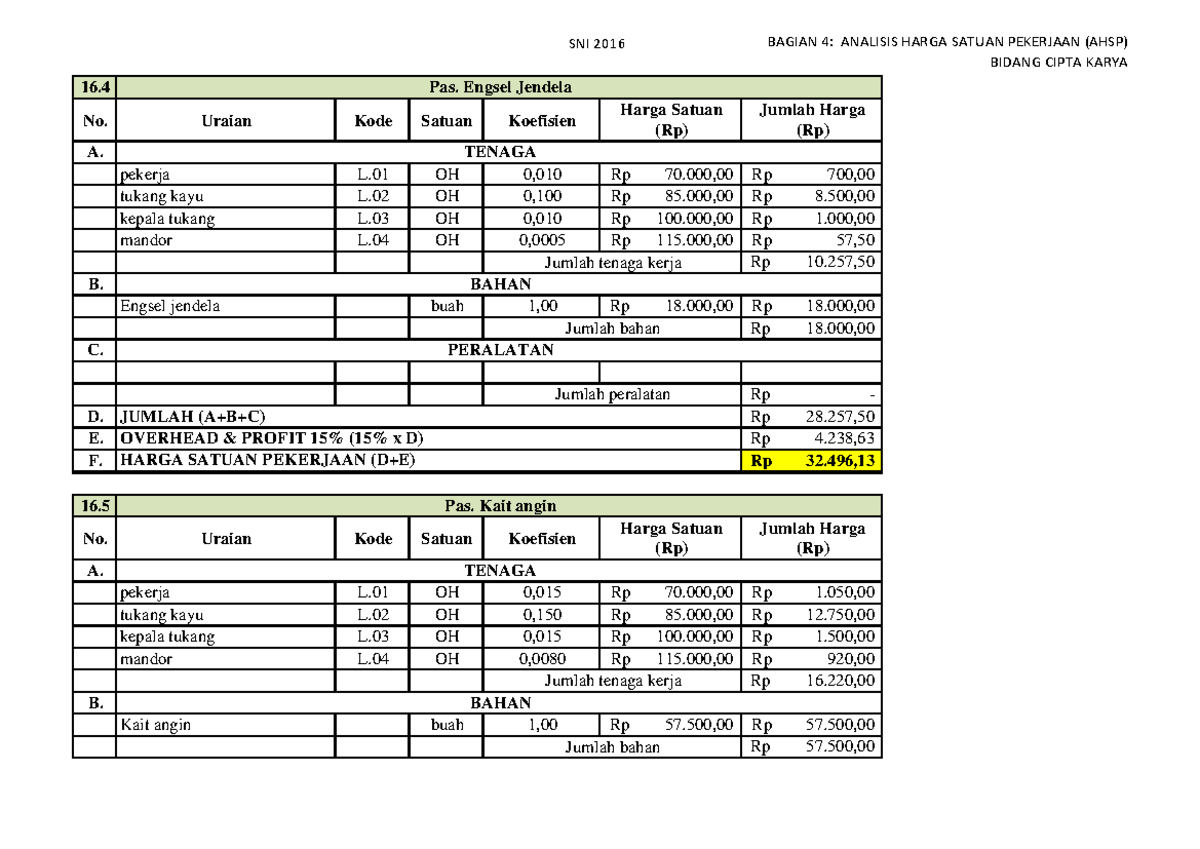 UTS 1 Manajemen Konstruksi-Part 16 - BAGIAN 4: ANALISIS HARGA SATUAN ...