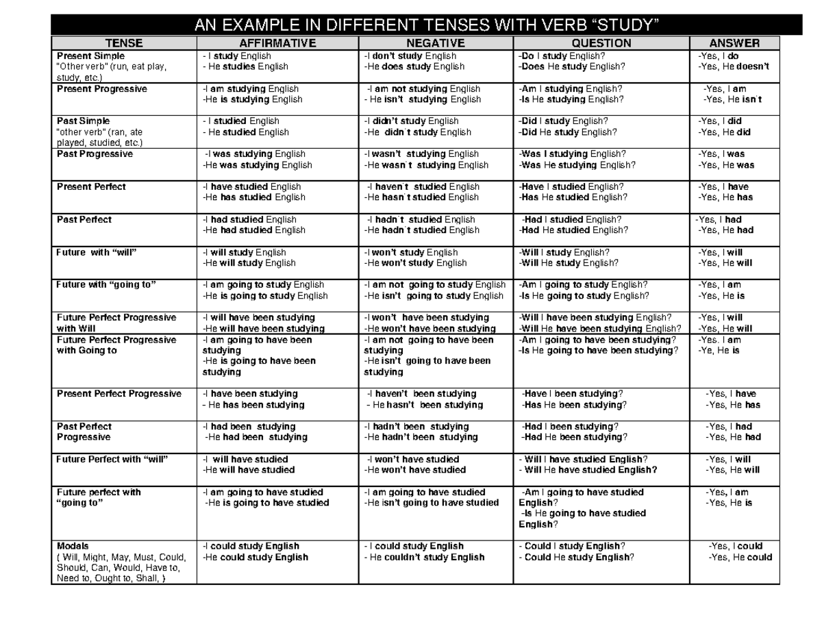 AN Example IN Different Tenses - copia - AN EXAMPLE IN DIFFERENT TENSES ...