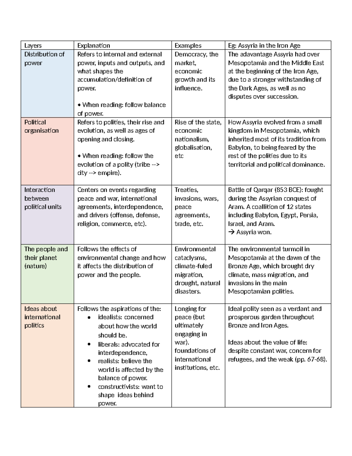 Layers of the book with examples - Layers Explanation Examples Eg ...
