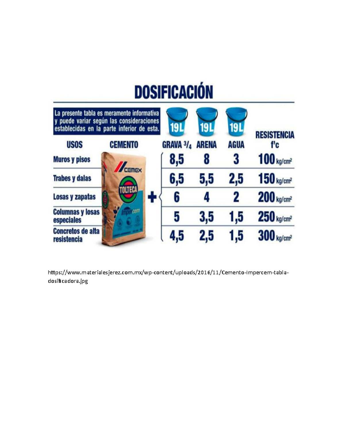 Dosificacion cemex - fdffffsf fssffsfsf - DOSIFICACIÓN La presente ...