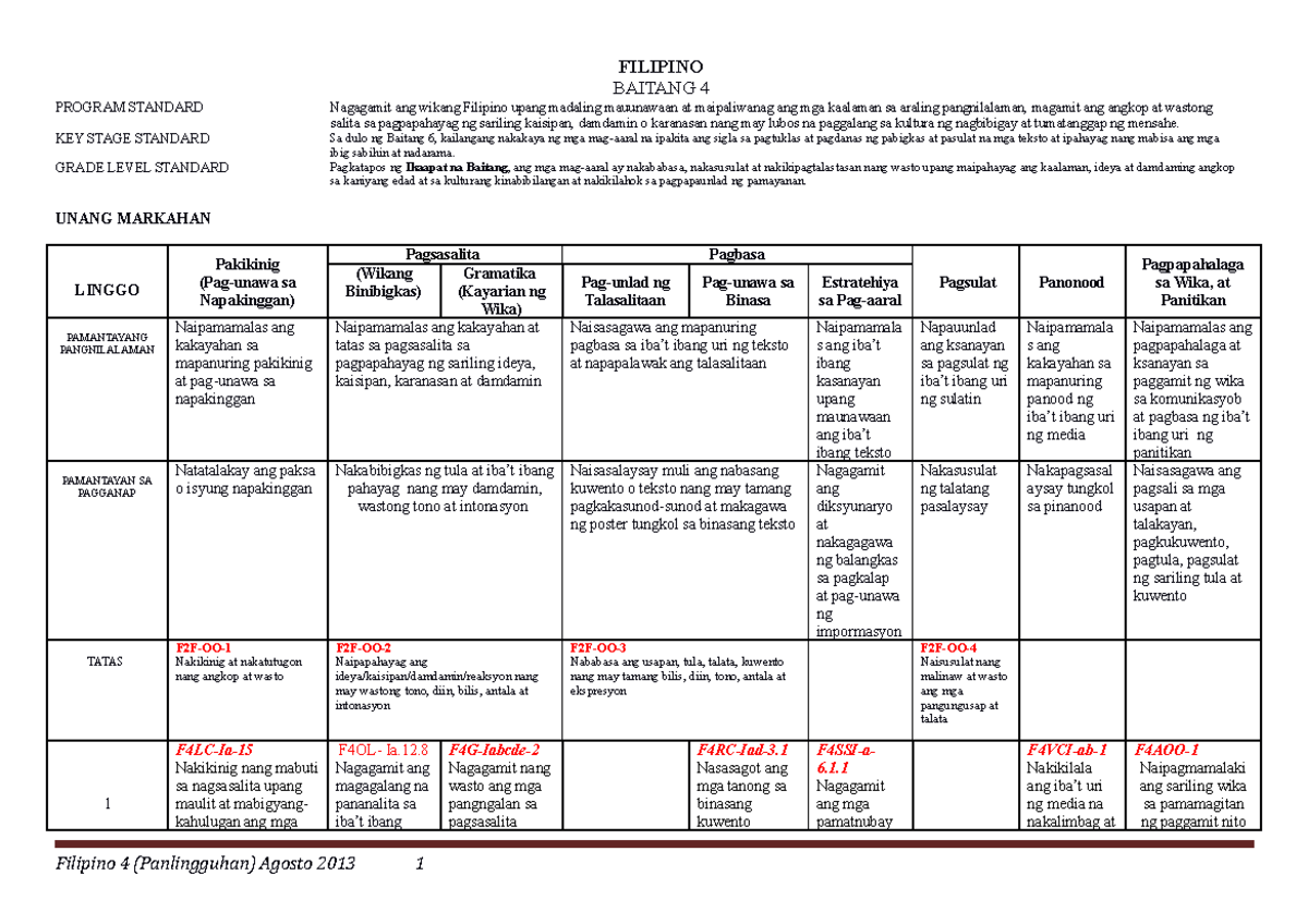 Filipino 4 CG - n/a - FILIPINO BAITANG 4 PROGRAM STANDARD Nagagamit ang ...