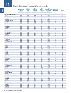 HDI statistical data table 2 - TABLE Human Development Index (HDI ...