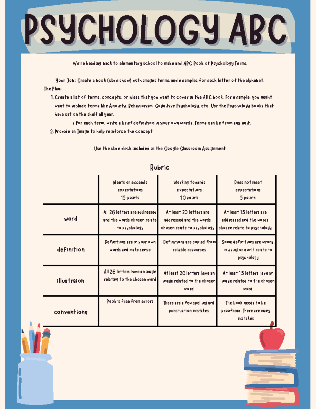 Psychology Final Directions - PSYCHOLOGY ABCPSYCHOLOGY ABC We're ...