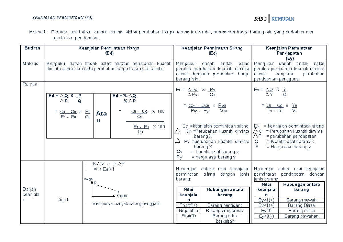 3.10 Ulangkaji 2 - Notes - BAB 2 RUMUSAN Maksud : Peratus perubahan ...