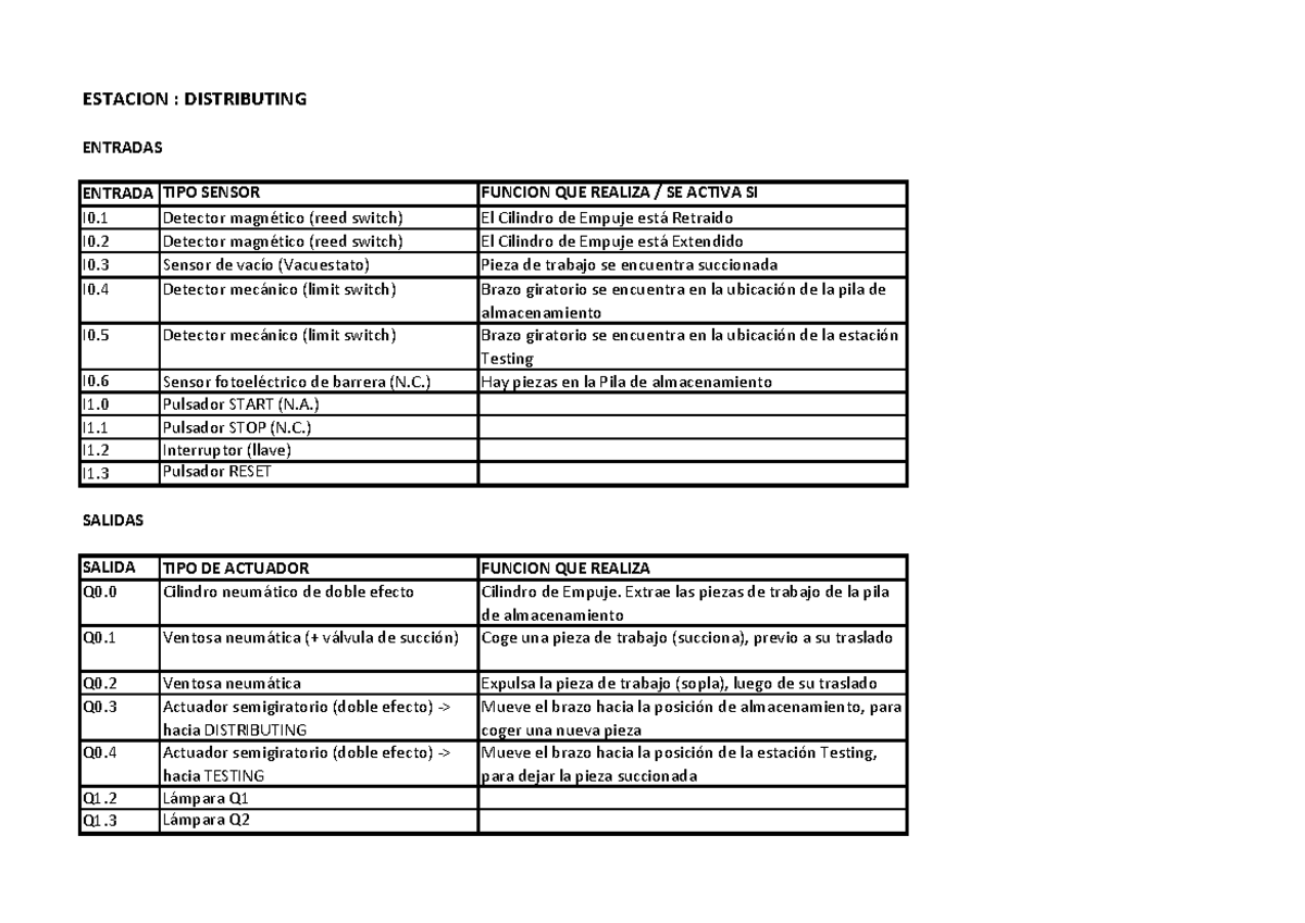 Identificacion Ey S Lab Festo MPS - resumen - ESTACION : DISTRIBUTING ...