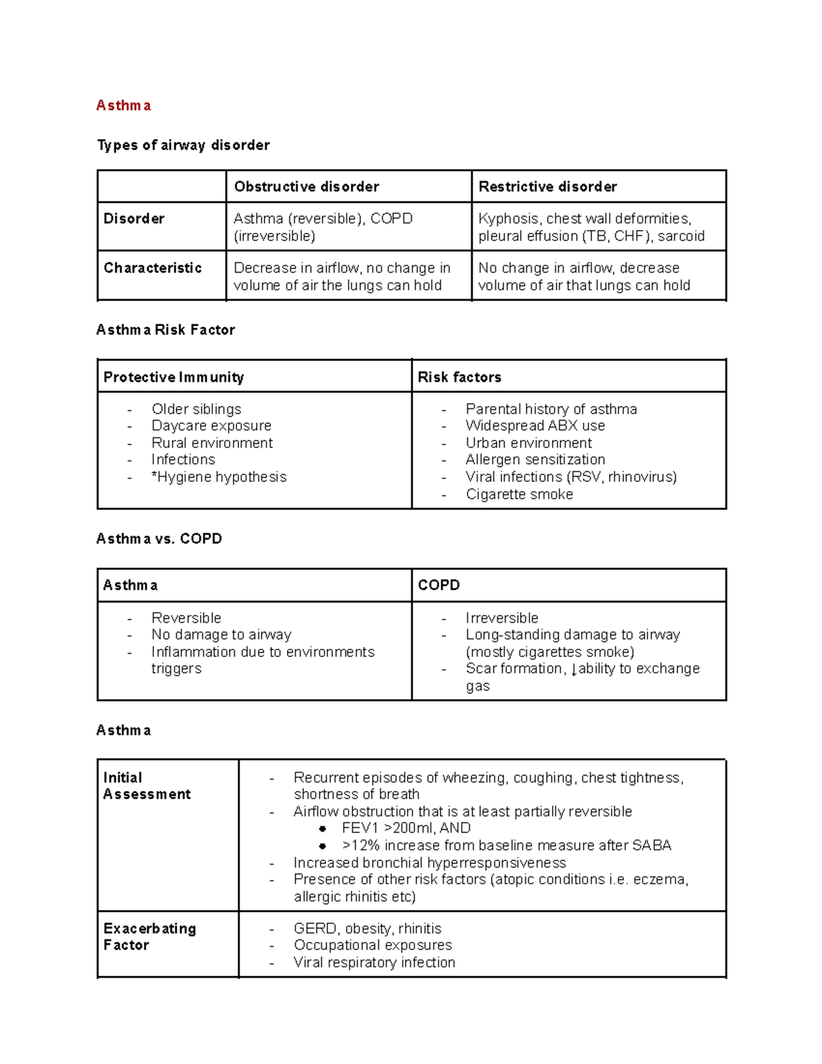 Asthma-COPD-Allergy - notes - Asthma Types of airway disorder ...