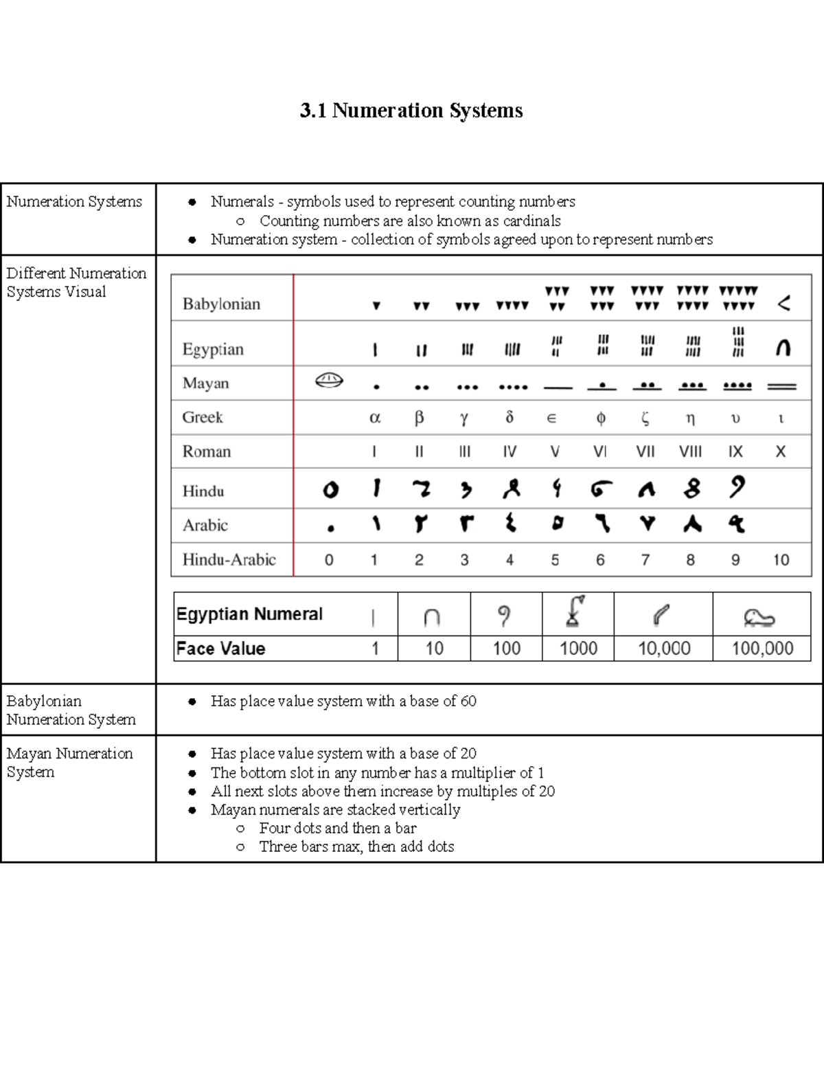 Numeration Systems To Convert From Base 10 To Binary Or Any Other Numeration Systems To Convert From Base 10 To Binary Or Any Other