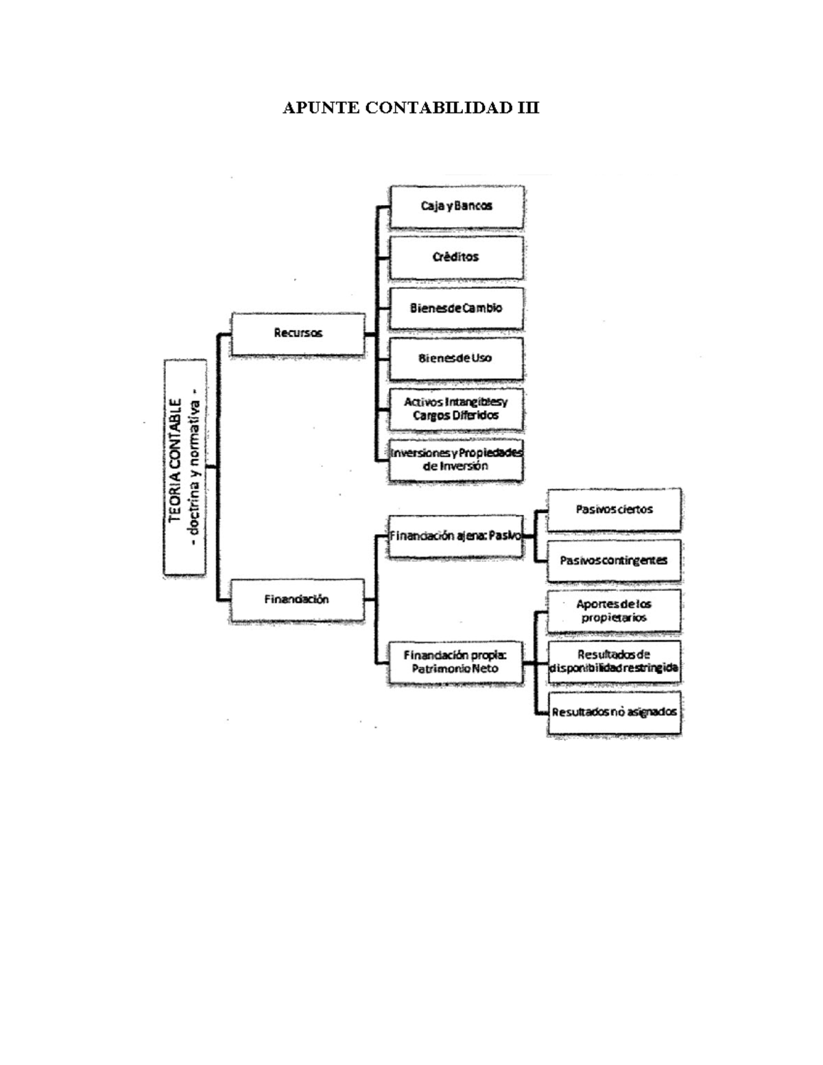 Apunte Contabilidad III - APUNTE CONTABILIDAD III TEORÍA CONTABLE ...