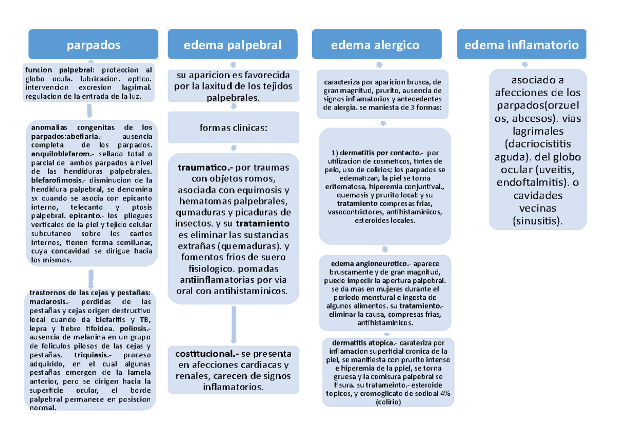 Enfermedades de los parpados y sistema lagrimal - parpados funcion ...