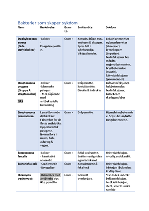 Sirkulasjonssystemet - SIRKULASJONSSYSTEMET Et EKG beskriver den ...