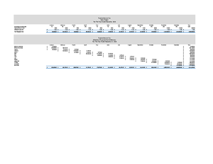 CO2-2301E-PC02 - Practice - Chartered Professional Accountants of Canada, CPA Canada, CPA are ...