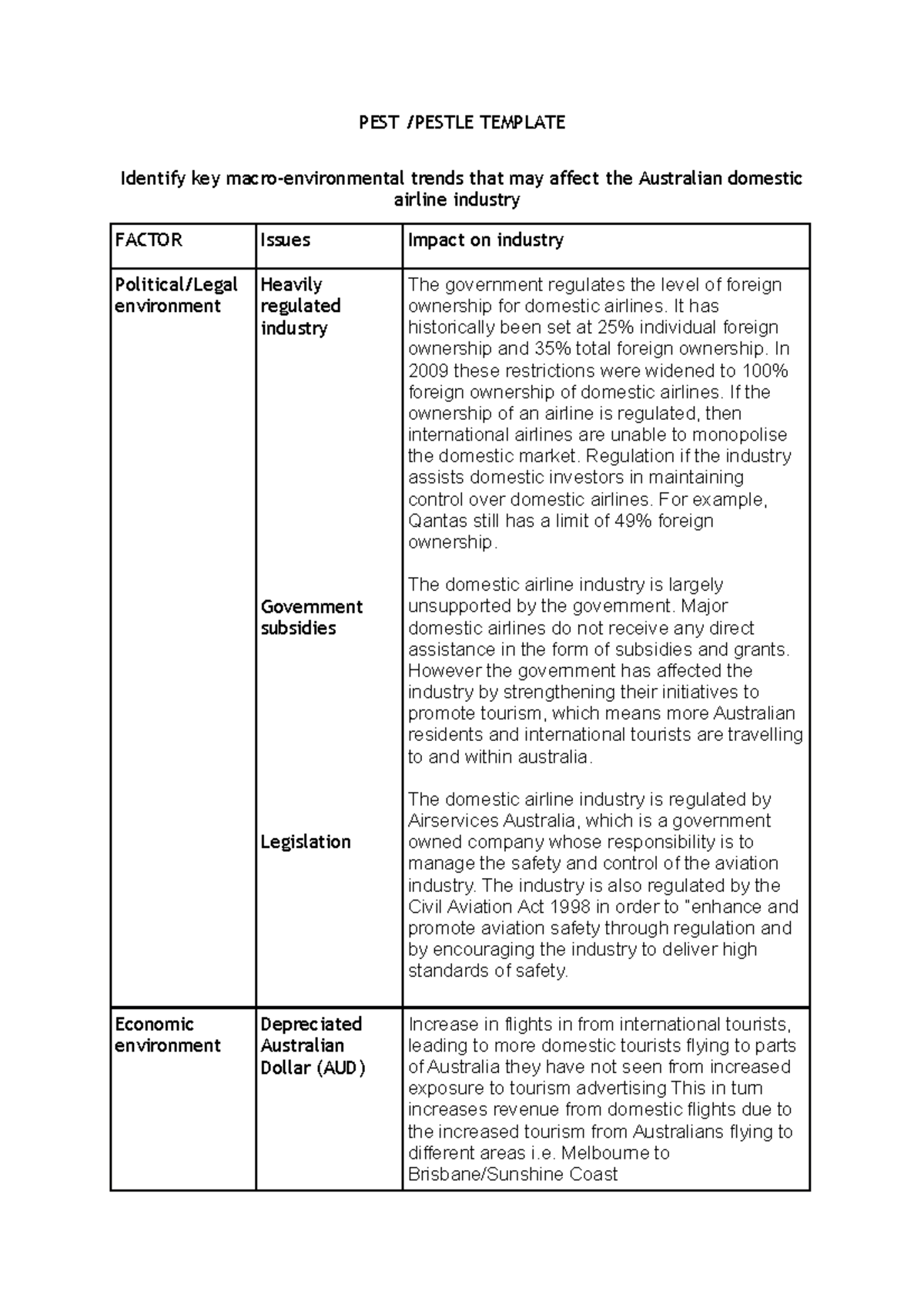 PEST Analysis - PEST /PESTLE TEMPLATE Identify key macro-environmental ...