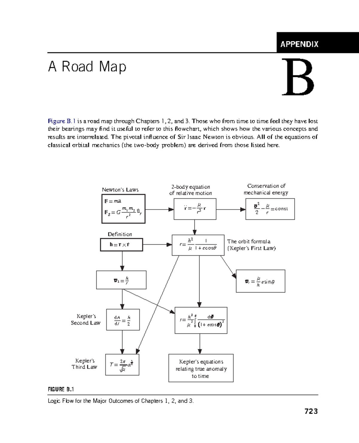 Appendix-B-A-Road-Map 2014 Orbital-Mechanics-for-Engineering-Students ...