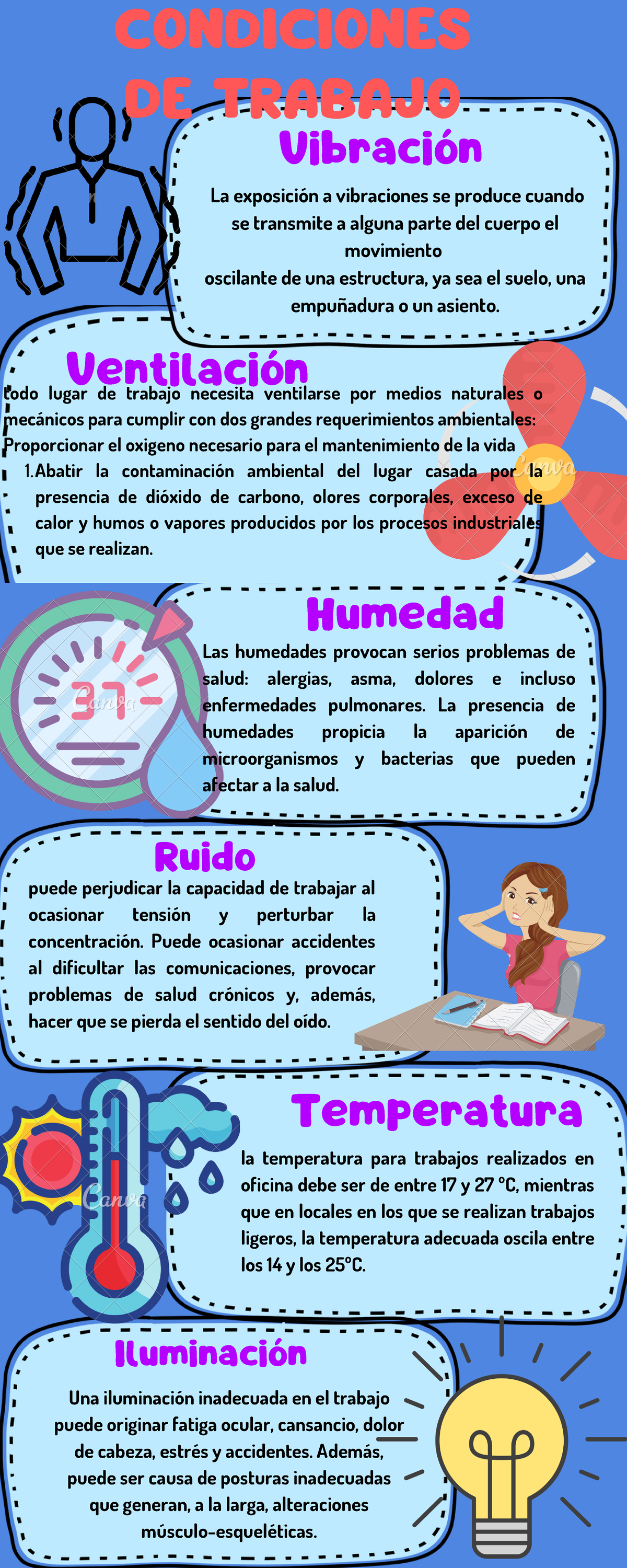 Infografia condiciones de trabajo - CONDICIONES DE TRABAJO Ventilación ...
