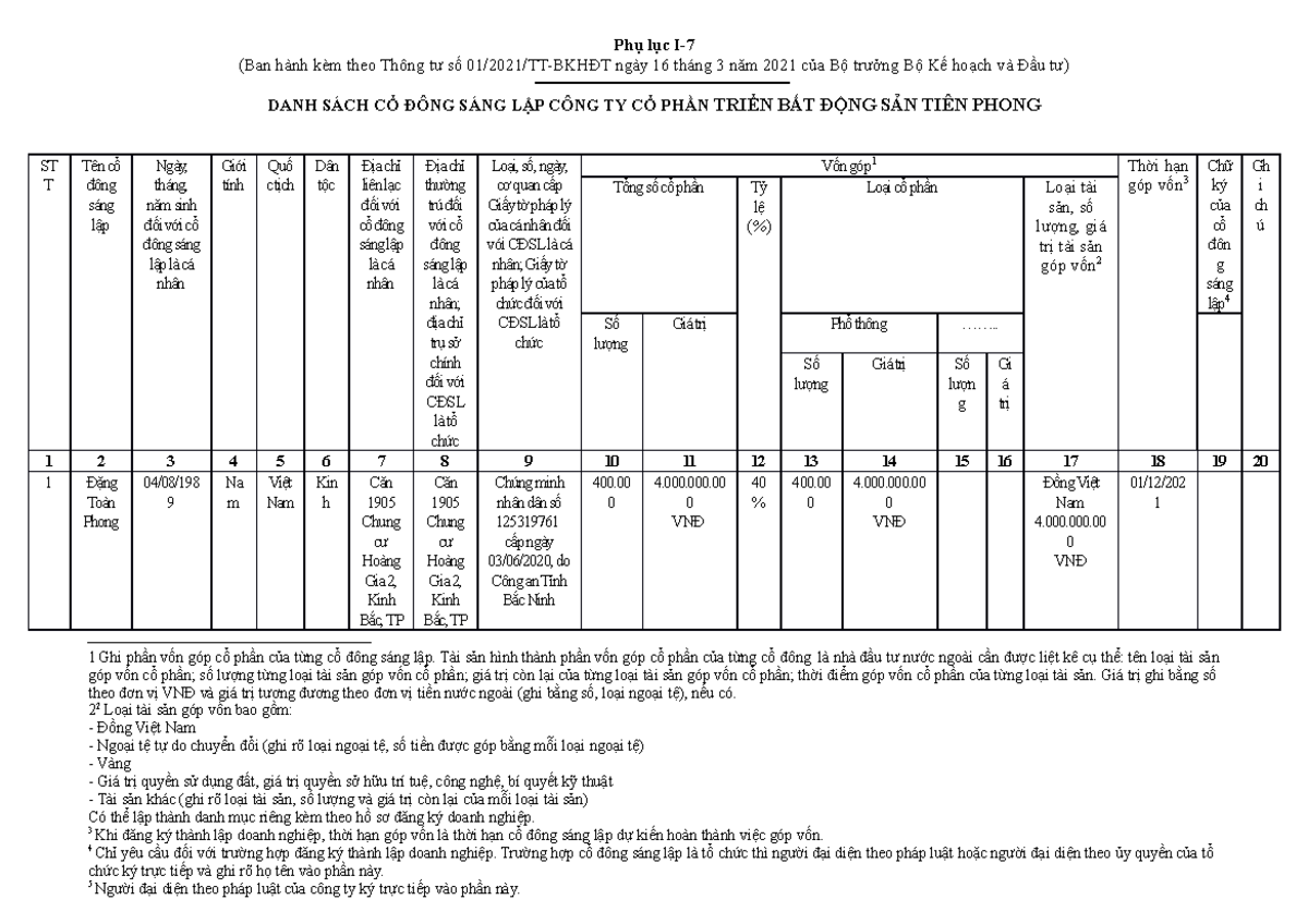 3. Danh sách cổ đông - mmmmm - Phụ lục I- (Ban hành kèm theo Thông tư ...